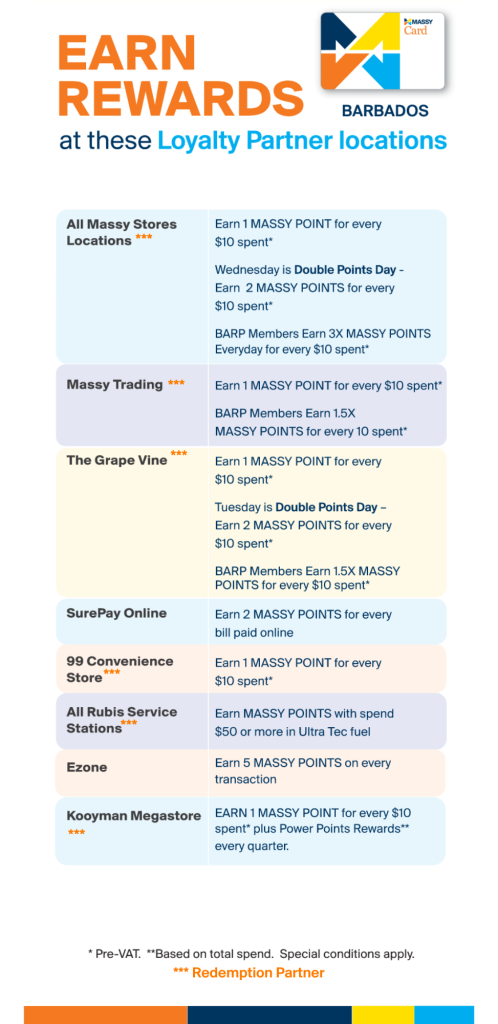 Loyalty Partner Locations – Massy Stores Barbados